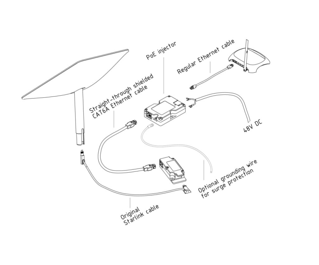 Starlink Dishy v2 Cable to Ethernet Adapter - LinkGear