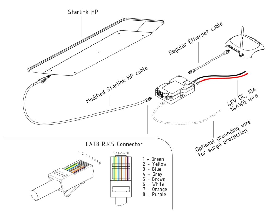 320W PoE Injector Starlink High Performance comp. - LinkGear 320W PoE Injector Starlink High Performance comp. - LinkGear